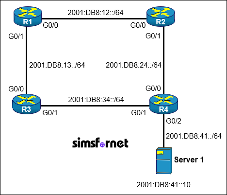 static-routing-lab3 - Simsfornet